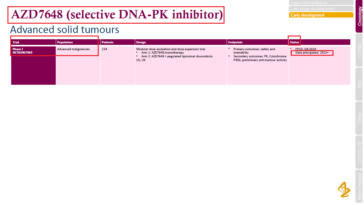 AZD7648 / AstraZeneca