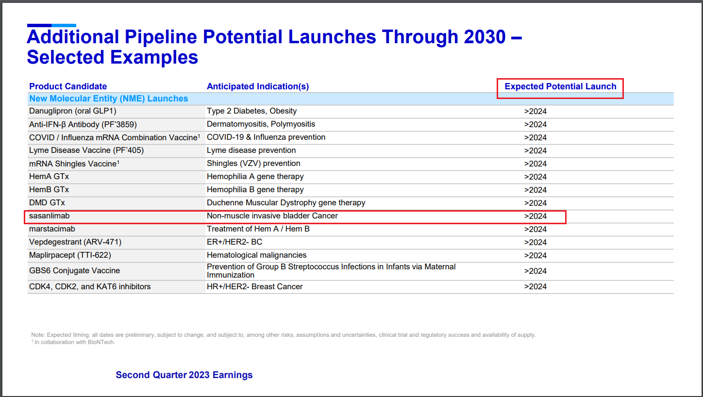 sasanlimab (PF-06801591) / Pfizer