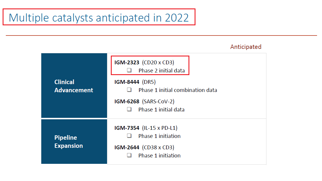 imvotamab (IGM-2323) / IGM Biosciences