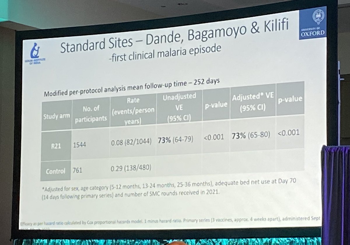 R21/Matrix-M / University of Oxford, Serum Institute of India