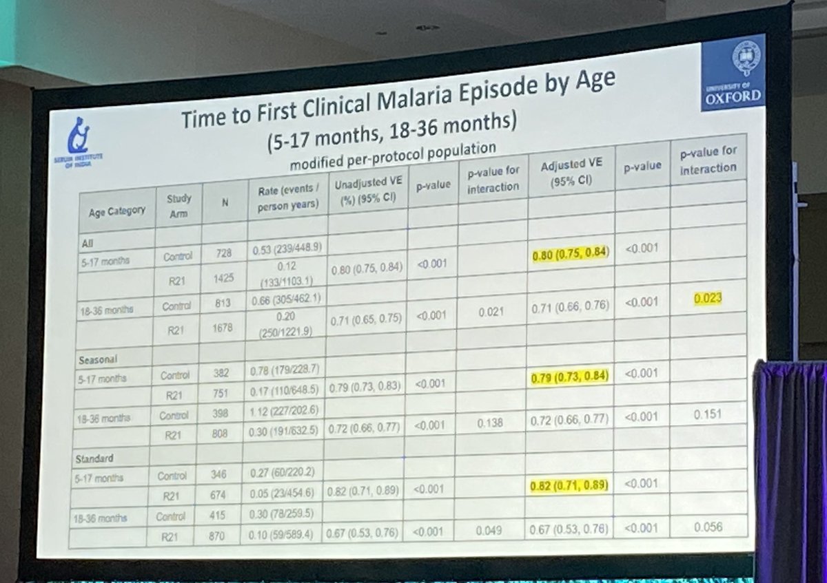 R21/Matrix-M / University of Oxford, Serum Institute of India