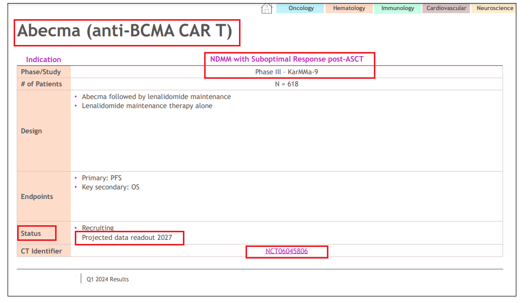 Abecma (idecabtagene vicleucel) / BMS, 2seventy bio
