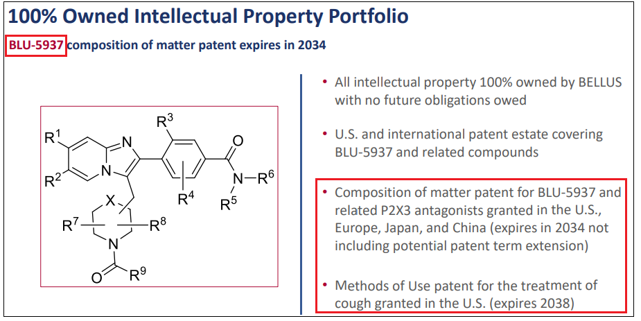 camlipixant (BLU-5937) / Bellus Health, AstraZeneca