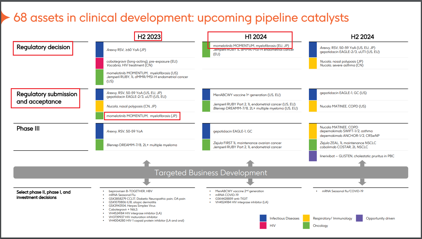 Ojjaara (momelotinib) / GSK