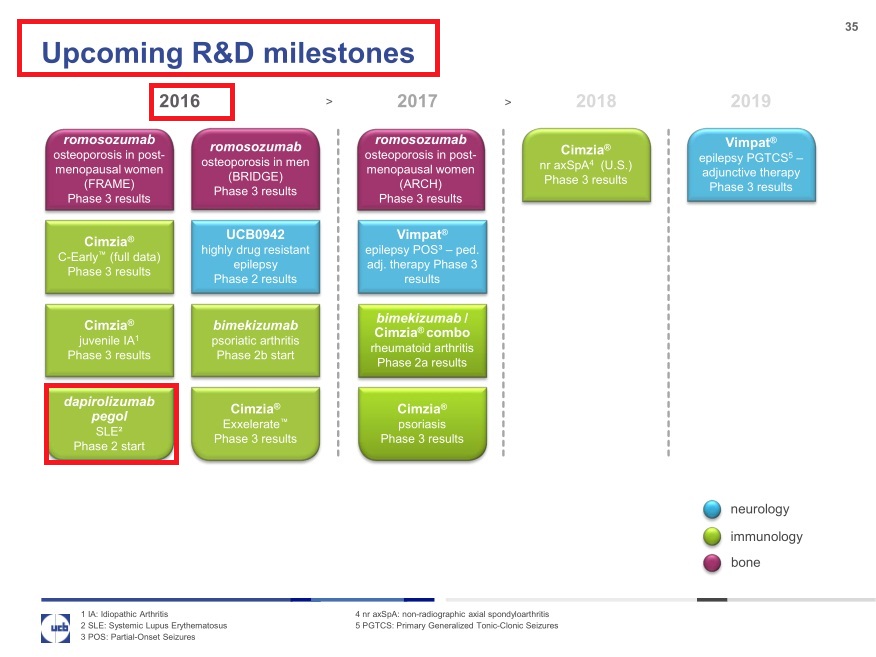 dapirolizumab pegol (CDP7657) / Biogen, UCB, Nektar Therap