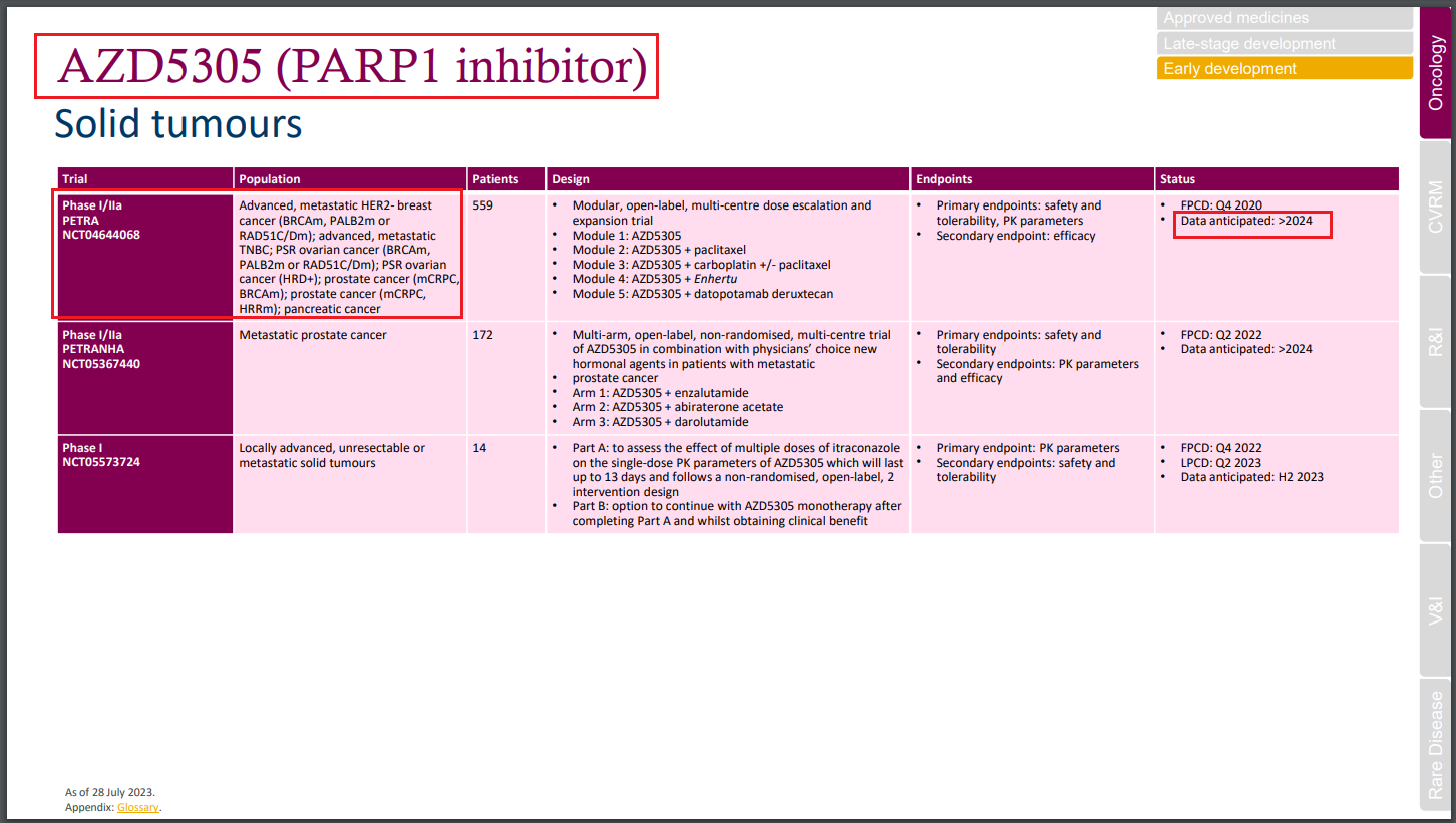 saruparib (AZD5305) / AstraZeneca