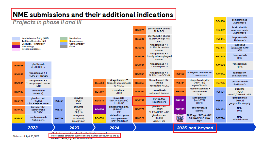 tobemstomig (RG6139) / Roche