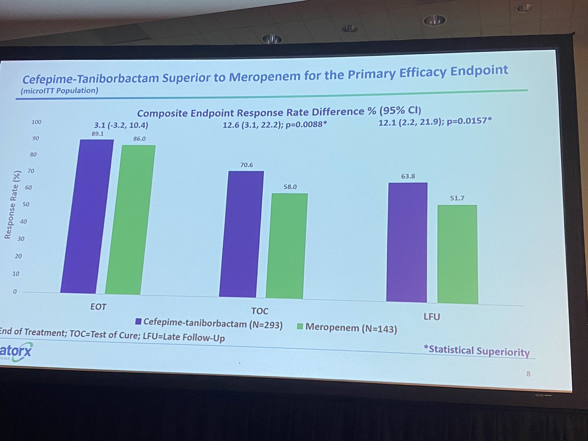 cefepime/taniborbactam (cefepime/VNRX-5133) / VenatoRx