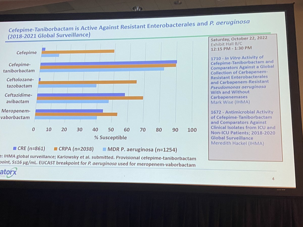 cefepime/taniborbactam (cefepime/VNRX-5133) / VenatoRx