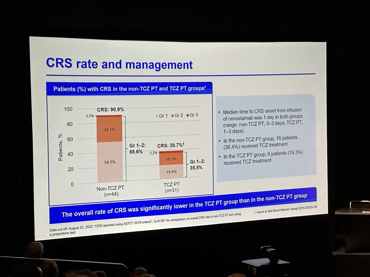 cevostamab (RG6160) / Roche