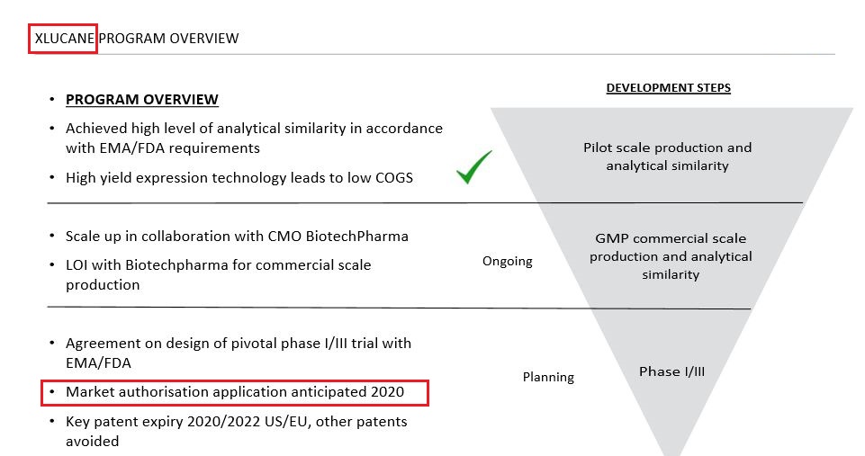 Xlucane (ranibizumab biosimilar) / Stada, Xbrane, Helvetic