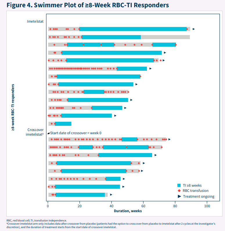 Rytelo (imetelstat) / Geron