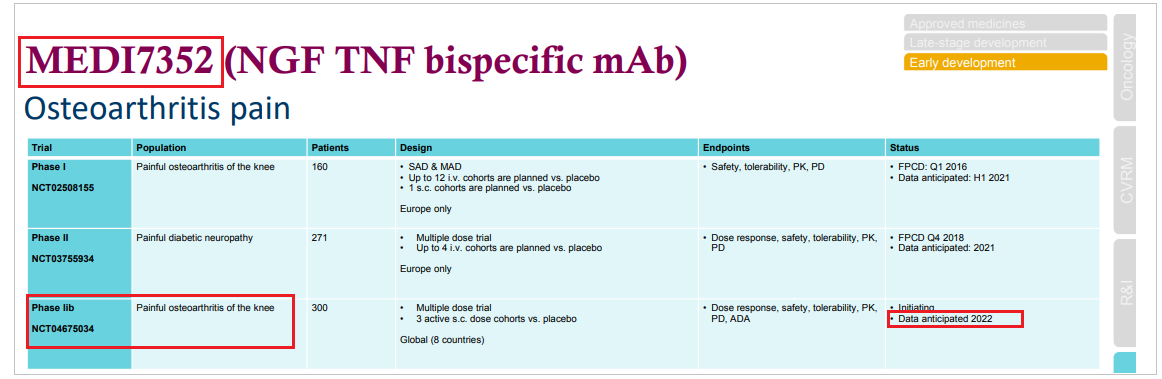 MEDI7352 / AstraZeneca