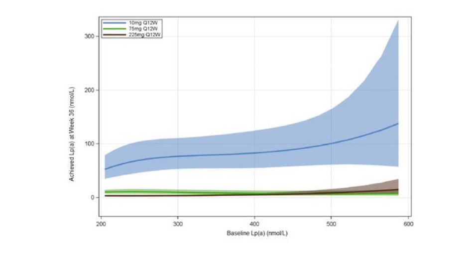 pelacarsen (AKCEA-APO(a)-LRx) / Ionis, Novartis