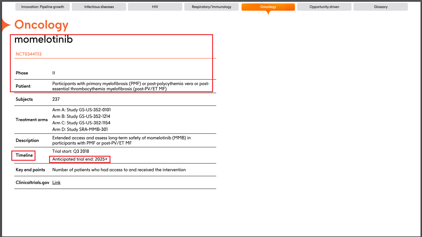 momelotinib (GSK3070785) / GSK
