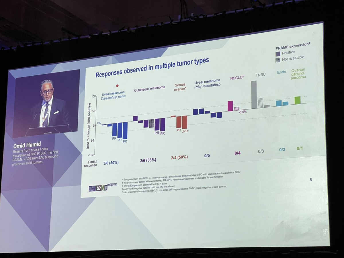 Larvol Delta - Immunocore-announces-upcoming-oral-presentation-of ...