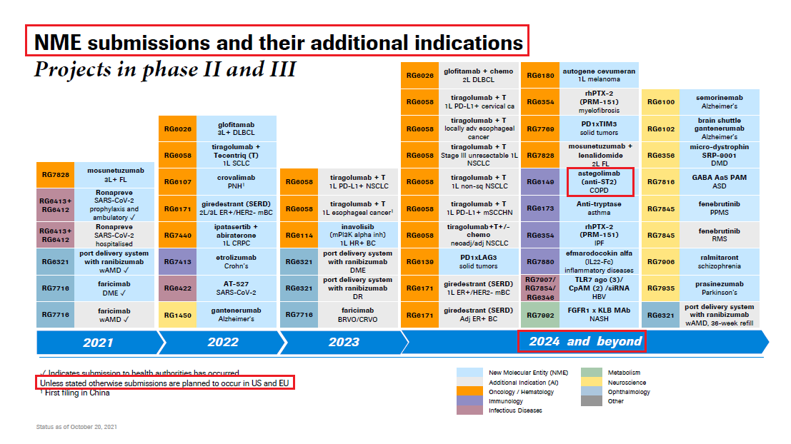 astegolimab (RG 6149) / Amgen, Roche