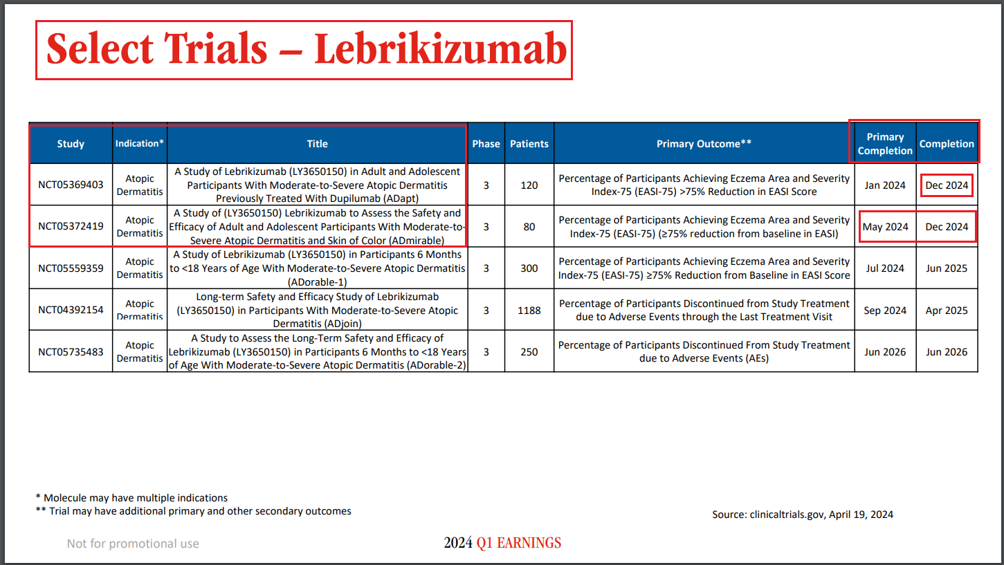 Larvol Delta - Lebrikizumab-Completion-of-P3-ADapt-trial-NCT05369403-in-adult-and-adolescent ...