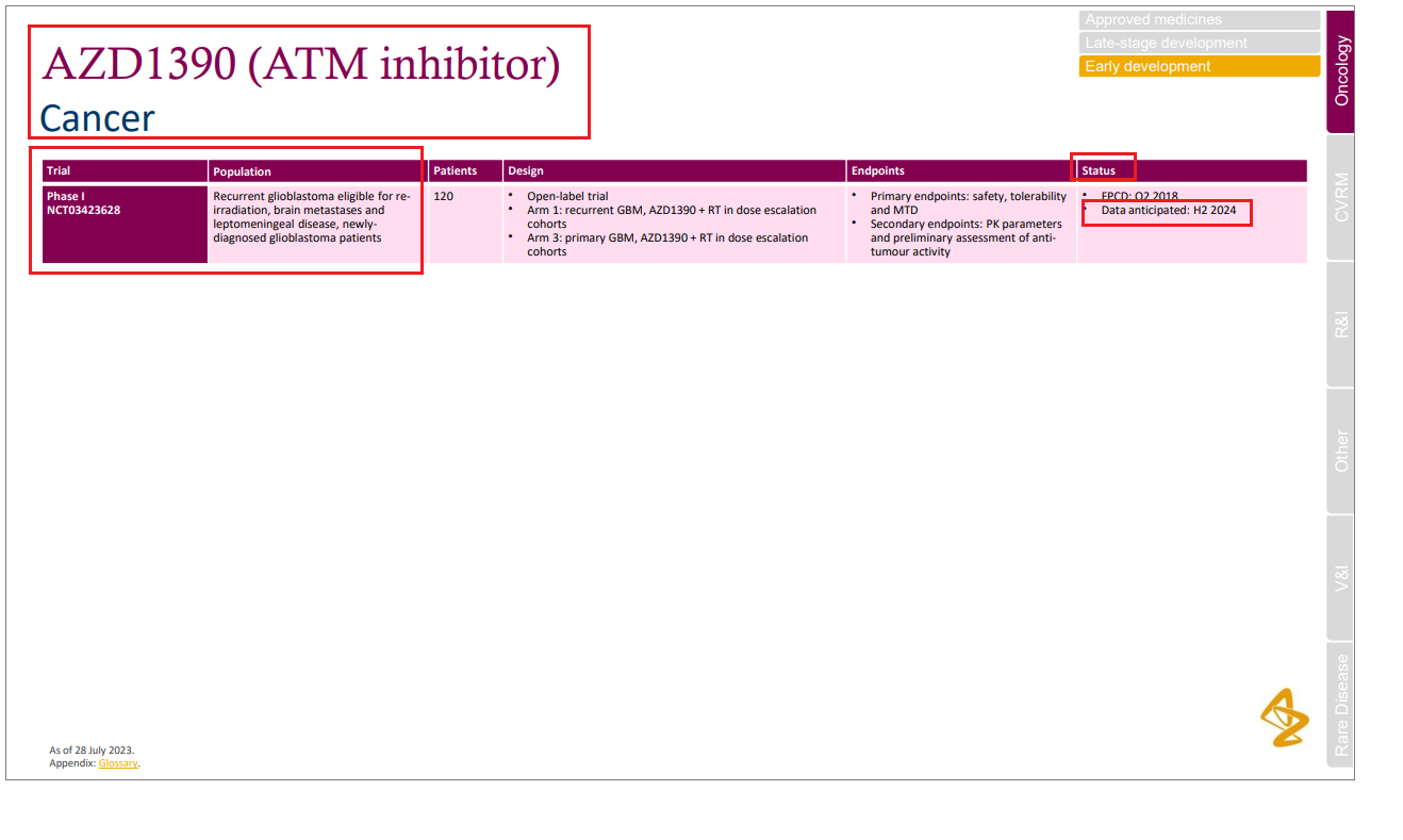 AZD1390 / AstraZeneca