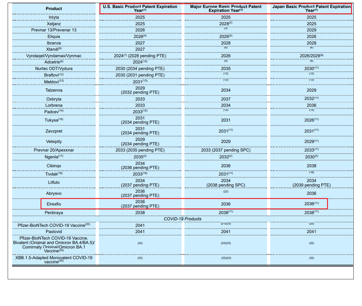 Elrexfio (elranatamab-bcmm) / Pfizer