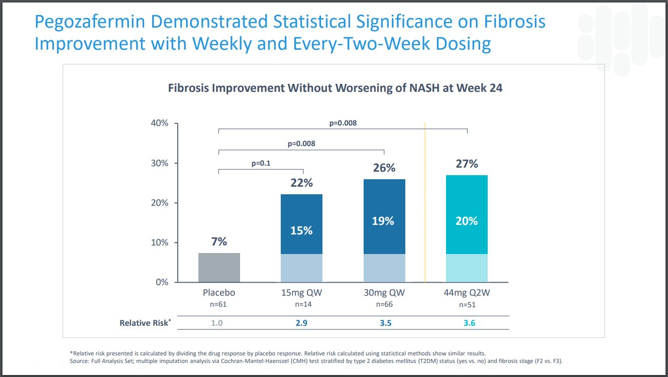 pegozafermin (BIO89-100) / 89Bio