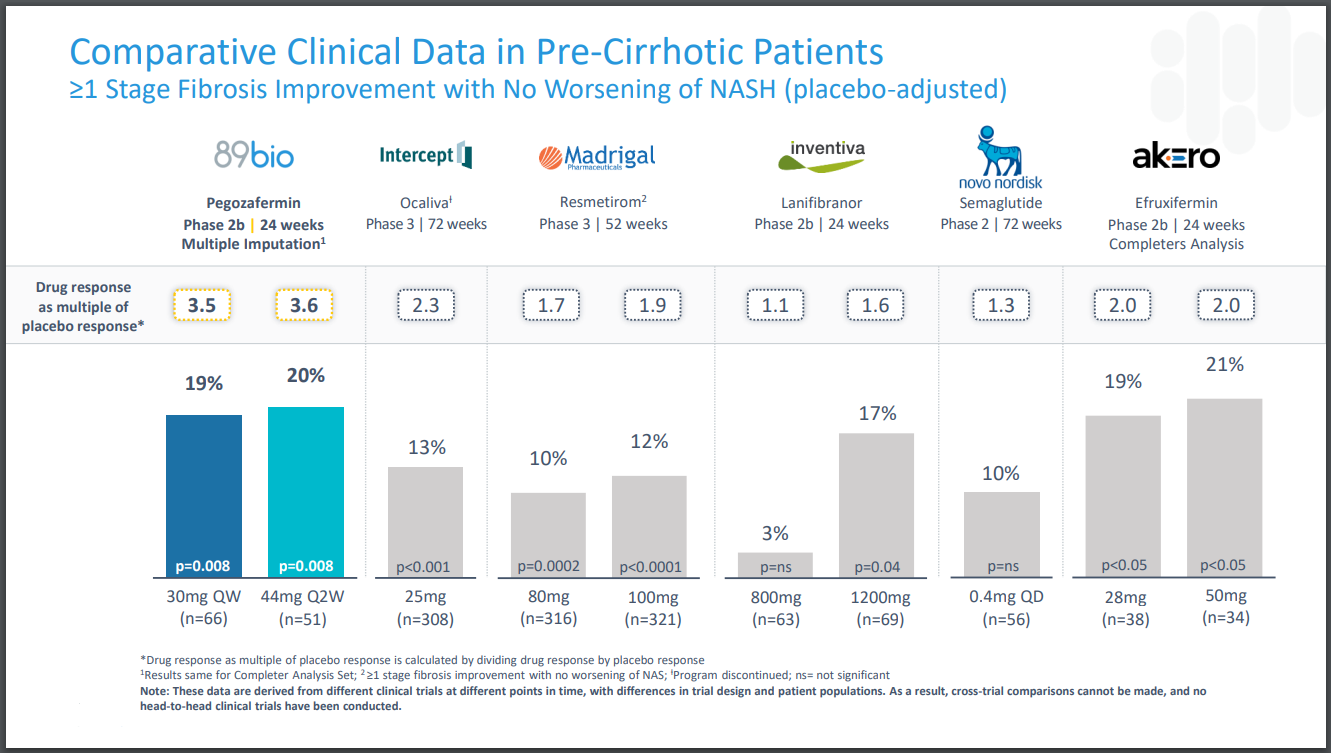 pegozafermin (BIO89-100) / 89Bio