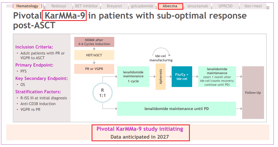Abecma (idecabtagene vicleucel) / BMS, 2seventy bio