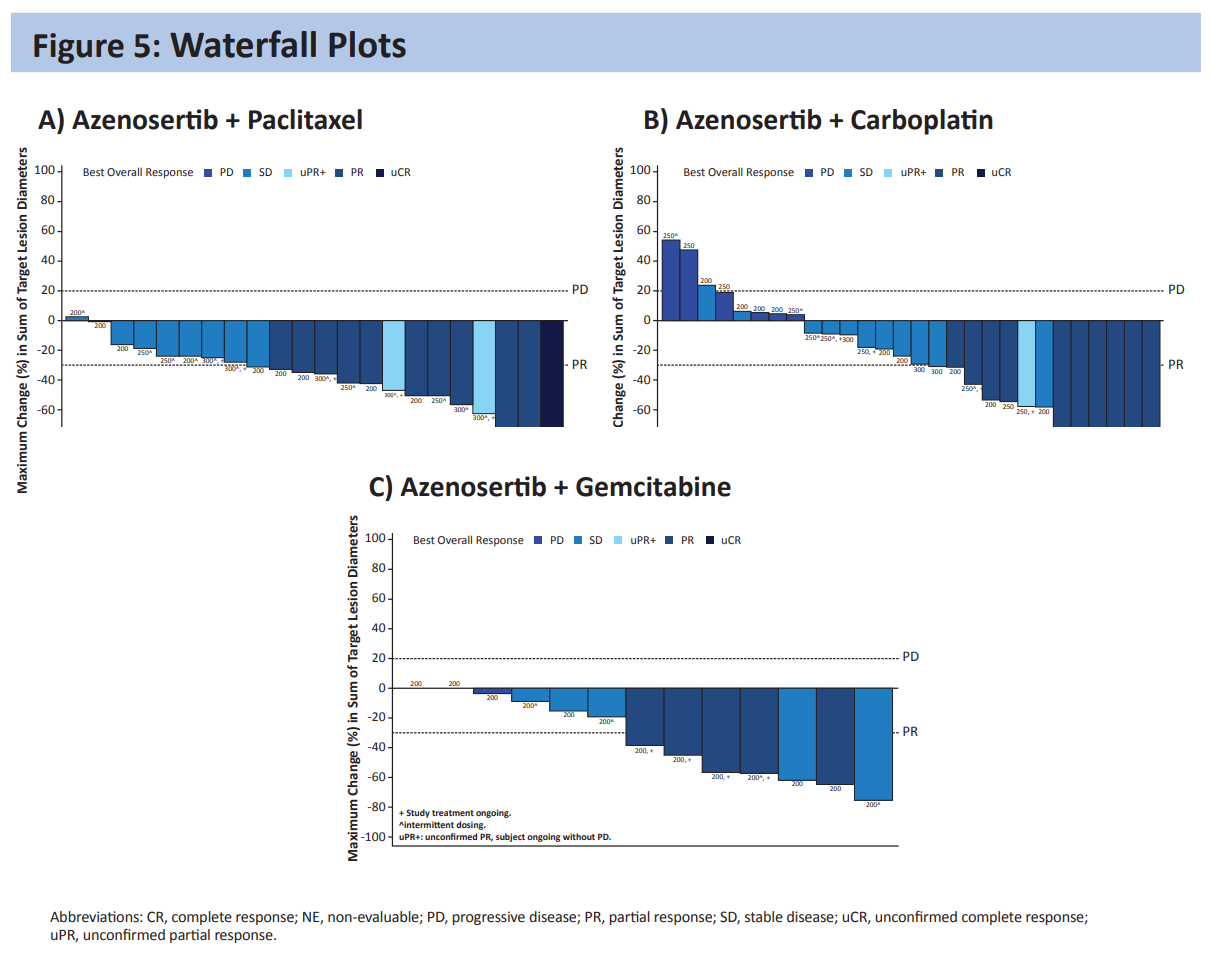 azenosertib (ZN-c3) / Zentalis Pharma