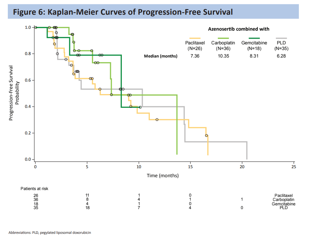 azenosertib (ZN-c3) / Zentalis Pharma