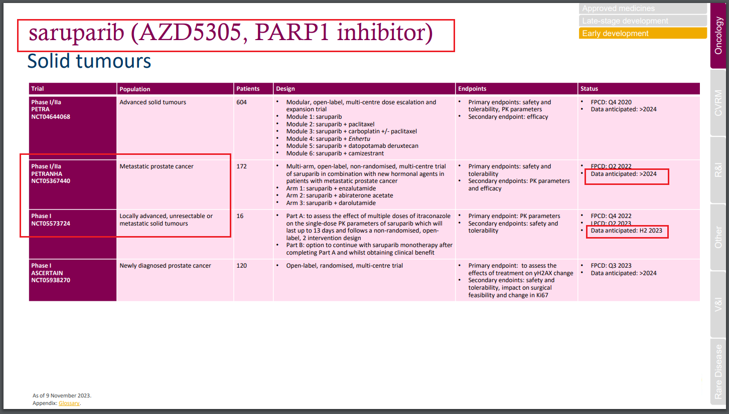 saruparib (AZD5305) / AstraZeneca