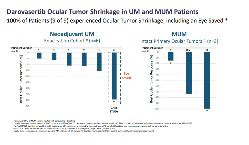 darovasertib (IDE196) / Novartis, Ideaya Biosci