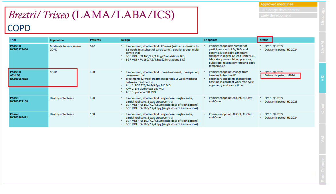 Breztri Aerosphere (budesonide/formoterol fumarate/glycopyrronium ...