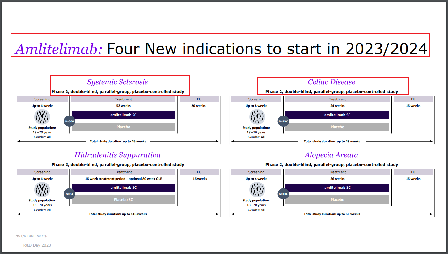 amlitelimab SC (KY1005 SC) / Sanofi