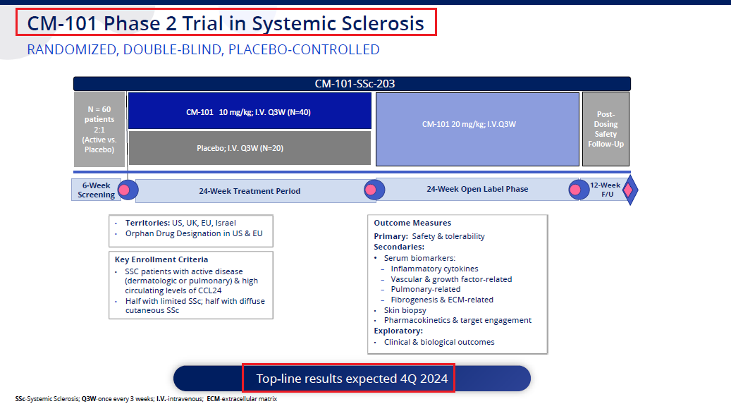 CM-101 intravenous / ChemomAb