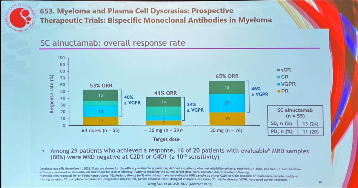 alnuctamab (CC-93269) / BMS
