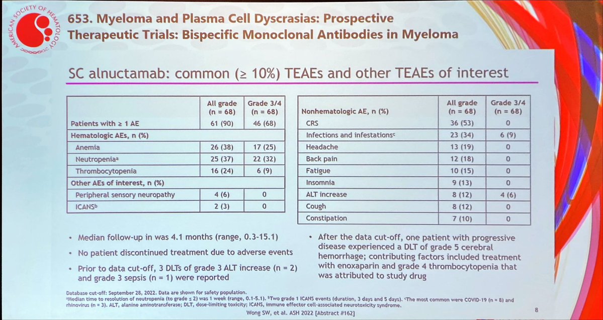 alnuctamab (CC-93269) / BMS