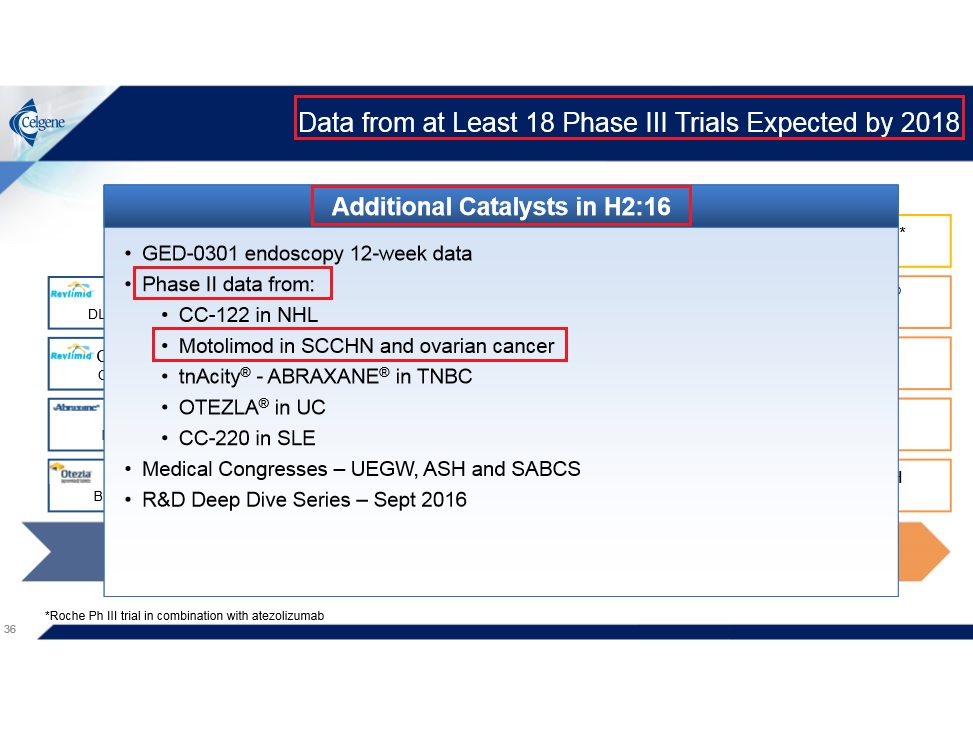 motolimod (VTX 2337) / Pfizer, BMS