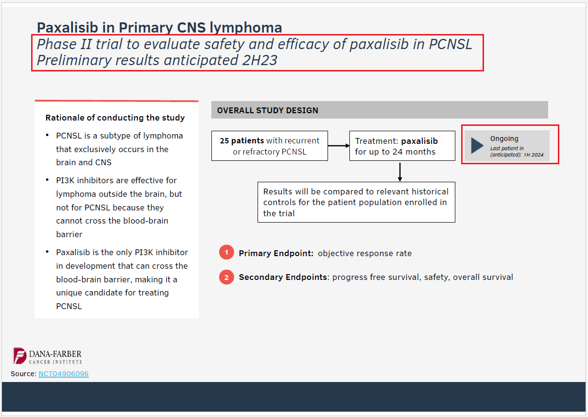 paxalisib (GDC-0084) / Roche, Kazia, Simcere