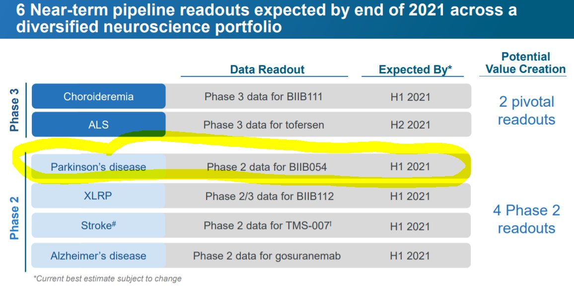 cinpanemab (BIIB054) / Biogen, Neurimmune