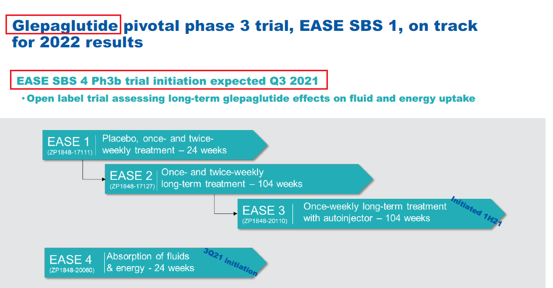 glepaglutide (ZP1848) / Zealand Pharma