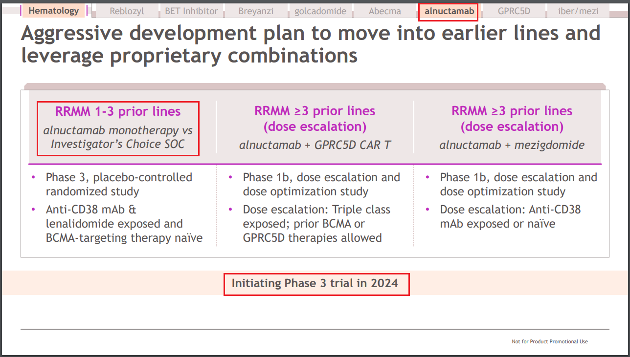 alnuctamab (CC-93269) / BMS