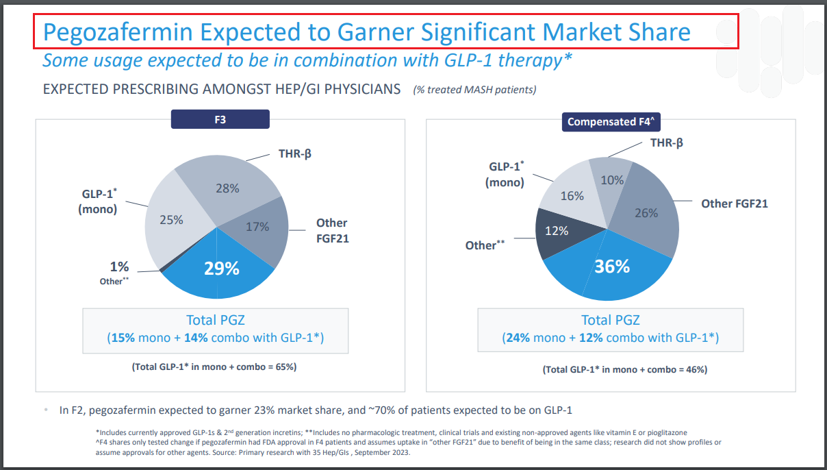 pegozafermin (BIO89-100) / 89Bio