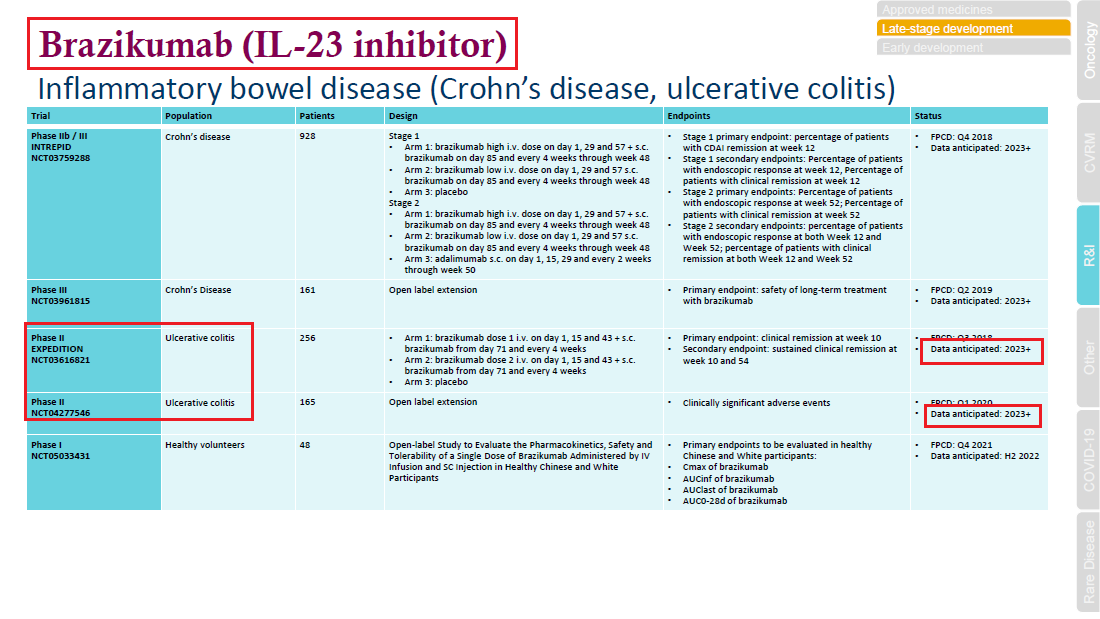 brazikumab (AMG 139) / Amgen, AstraZeneca