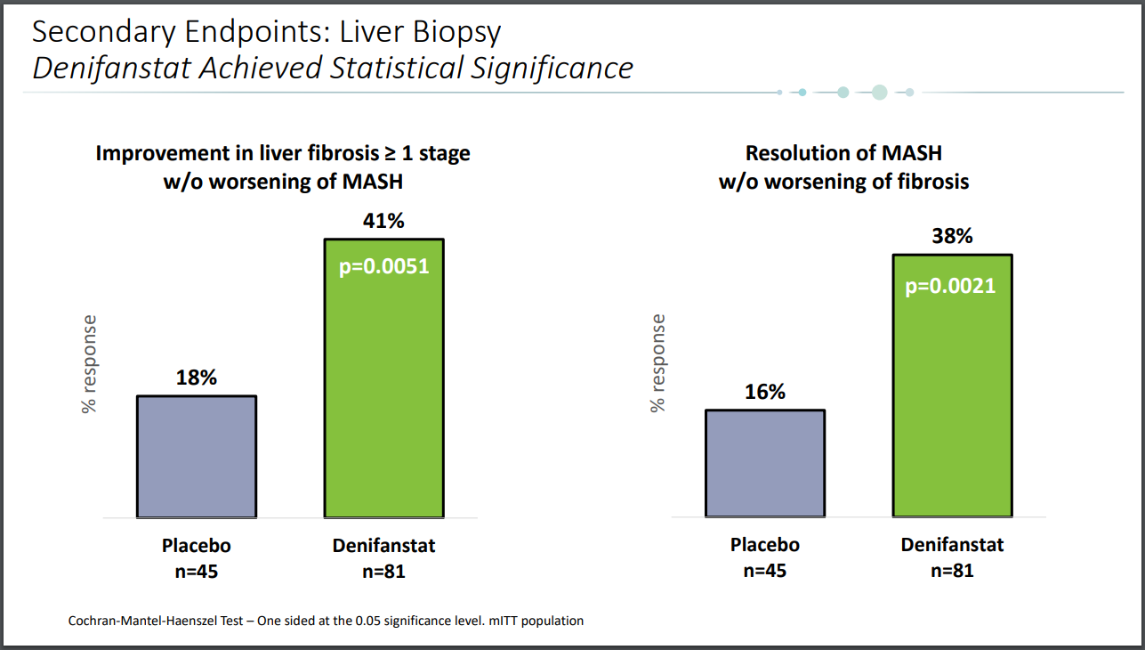 denifanstat (TVB-2640) / Sagimet Biosci, Ascletis
