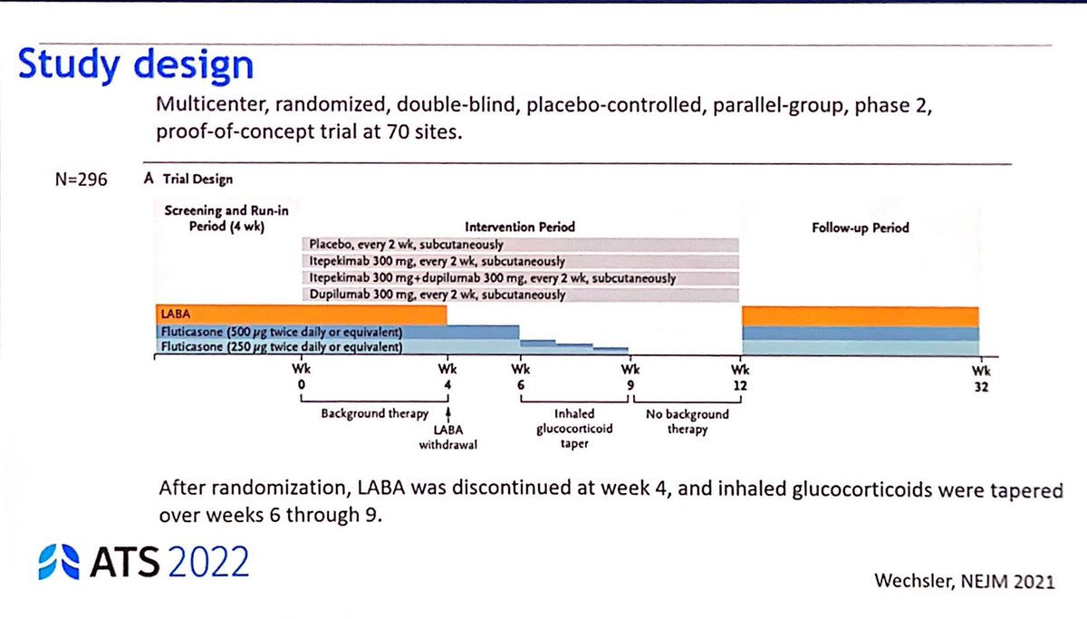 itepekimab (SAR440340) / Sanofi, Regeneron