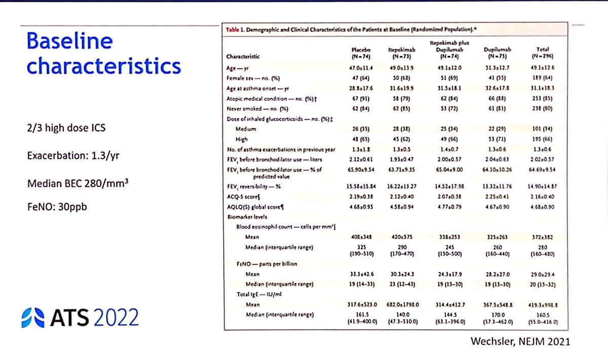 itepekimab (SAR440340) / Sanofi, Regeneron