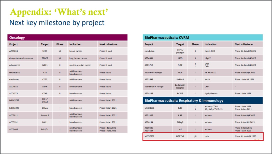 MEDI7352 / AstraZeneca