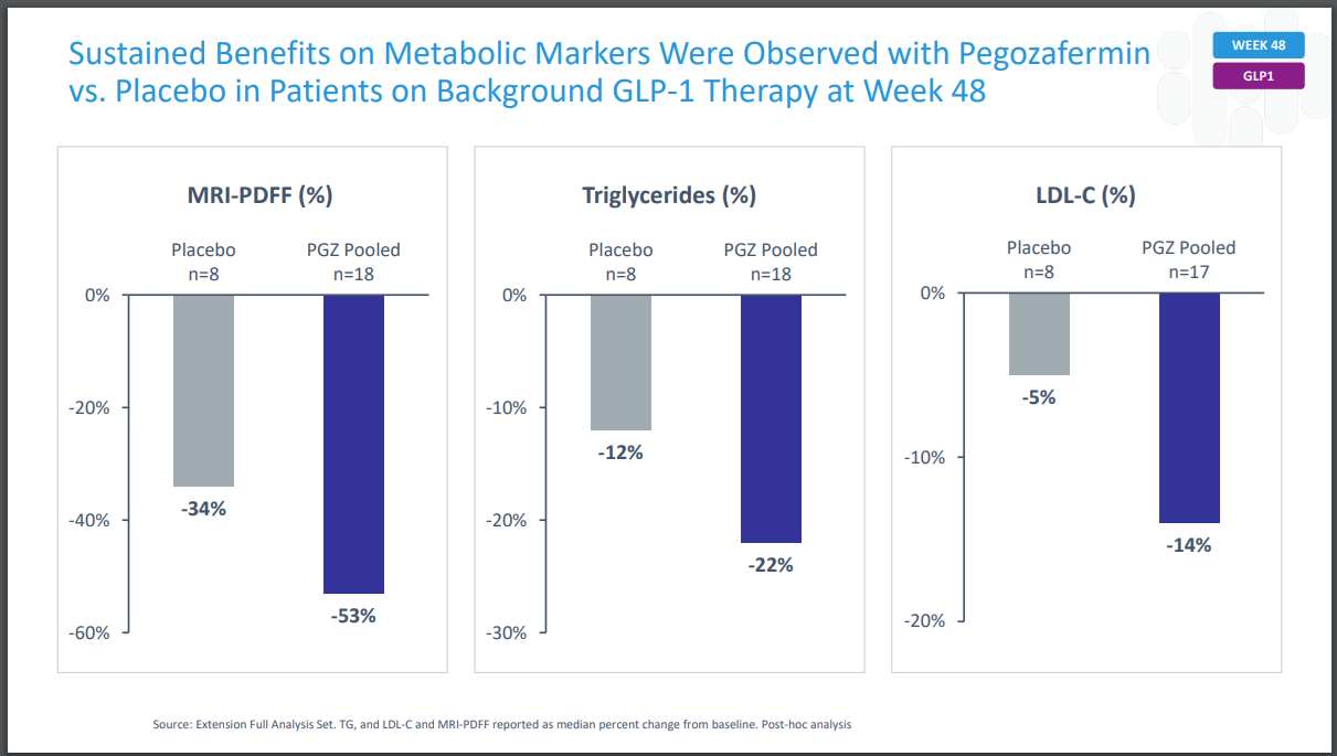 pegozafermin (BIO89-100) / 89Bio
