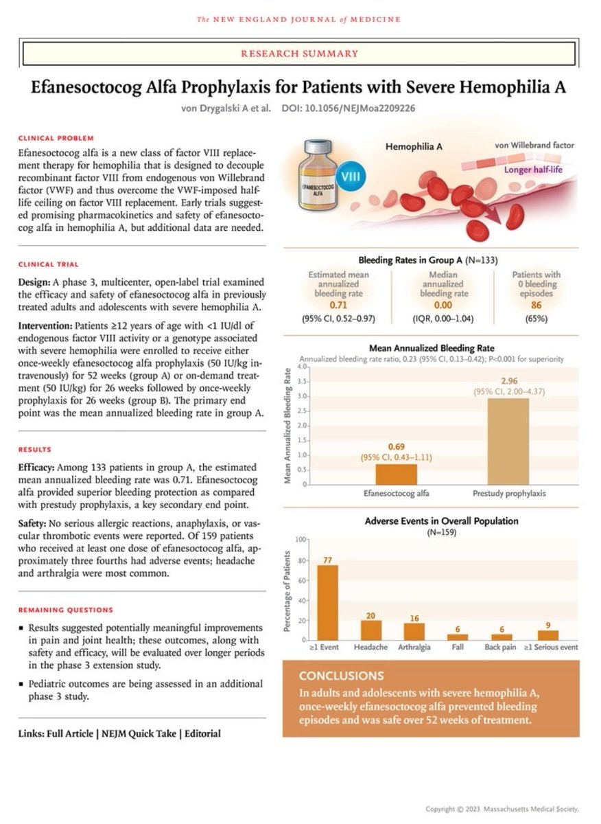 Altuviiio (antihemophilic factor (recombinant), Fc-VWF-XTEN fusion ...