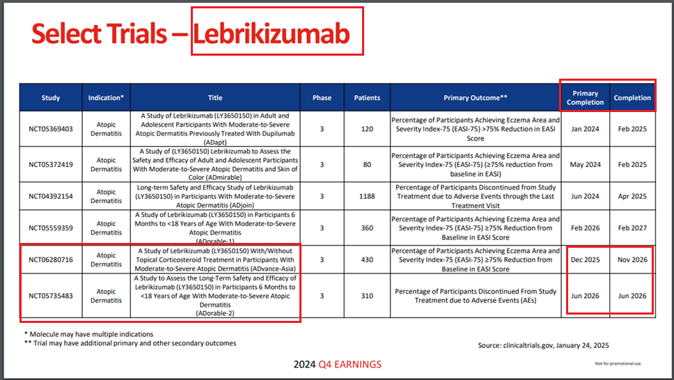 Ebglyss (lebrikizumab-lbkz) / Roche, Almirall, Eli Lilly
